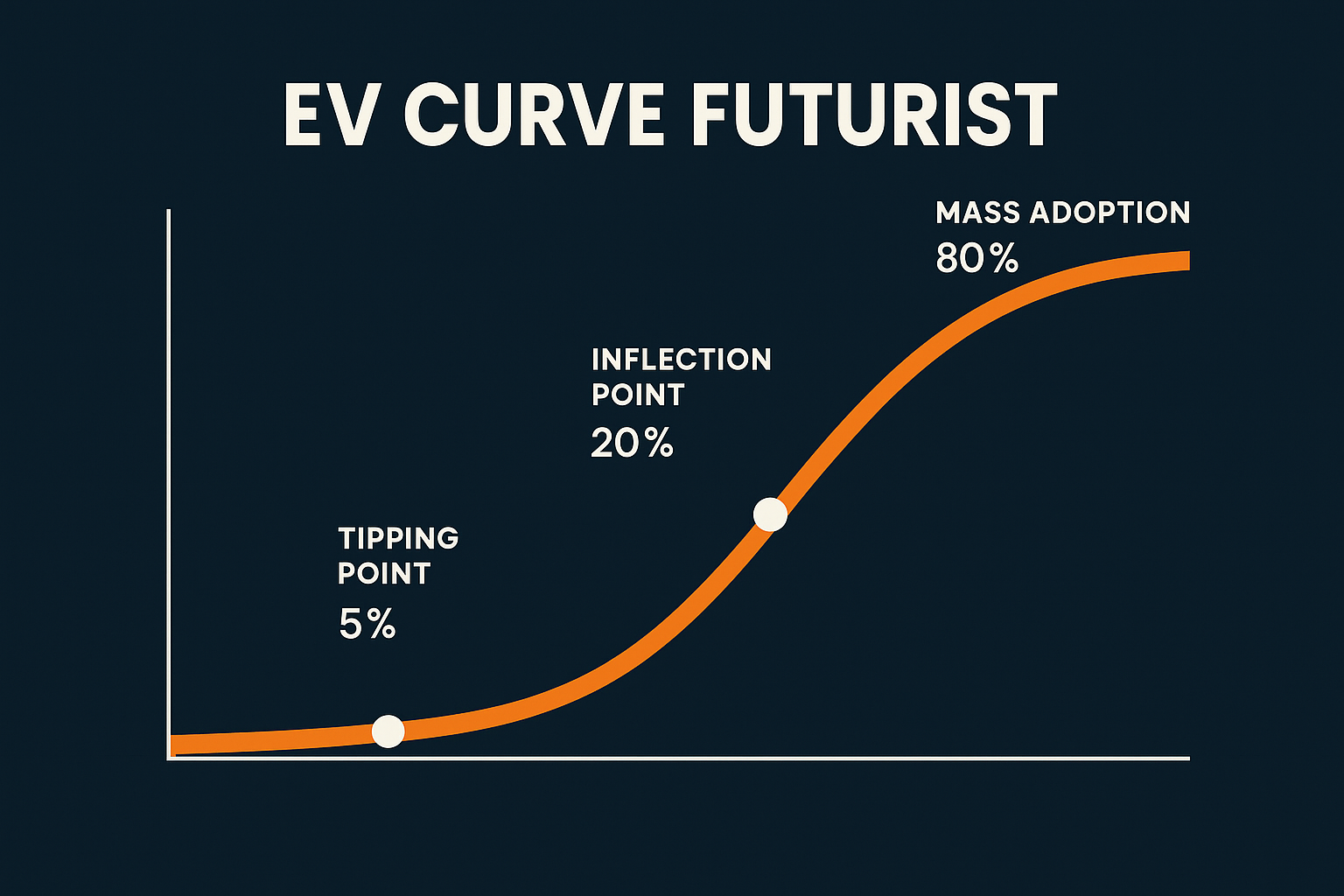 My Bio – The EV Curve Futurist - EV Curve Futurist