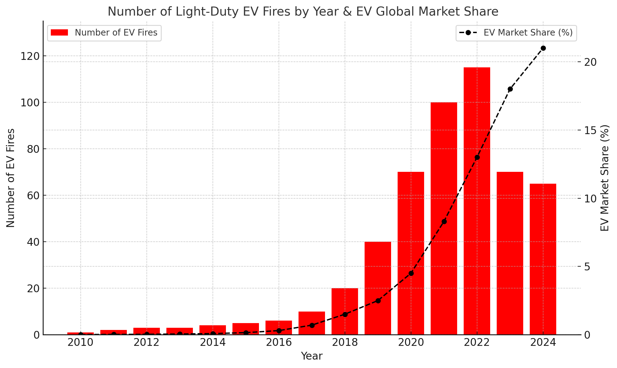 Battery Fires: The Truth, The Risk, and The Hype - EV Curve Futurist
