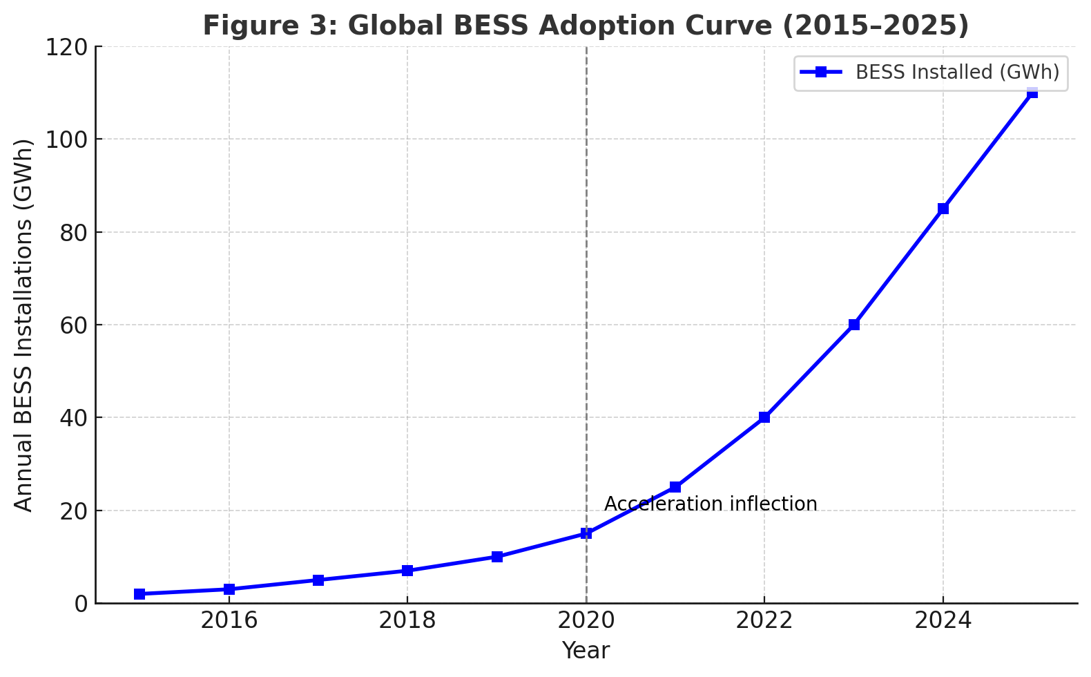 From Slumber to Squeeze: Lithium’s Exponential New Era - EV Curve Futurist
