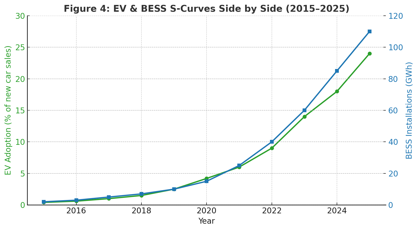 From Slumber to Squeeze: Lithium’s Exponential New Era - EV Curve Futurist