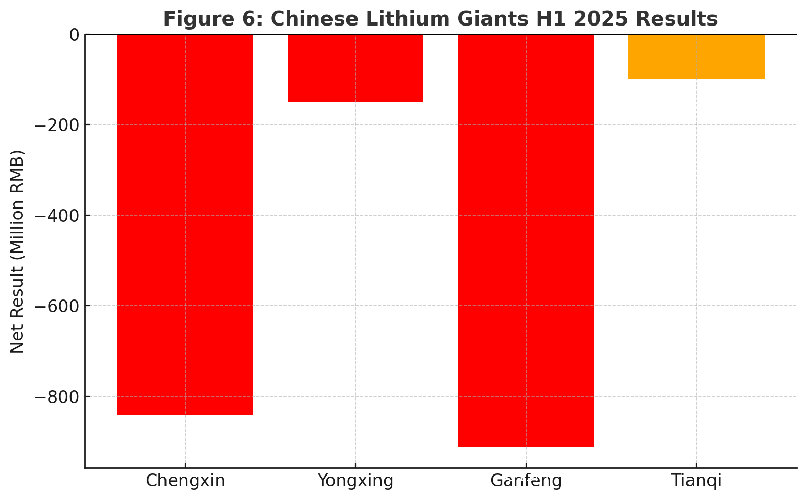 From Slumber to Squeeze: Lithium’s Exponential New Era - EV Curve Futurist